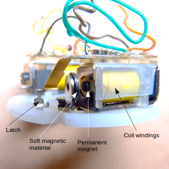 Solenoid – Letsminox